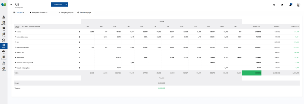 How to Build an Agile Marketing Team in 2024 - MARMIND