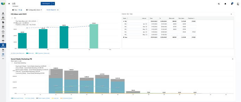 Kampagnenmanagement – Tipps & Tools | MARMIND